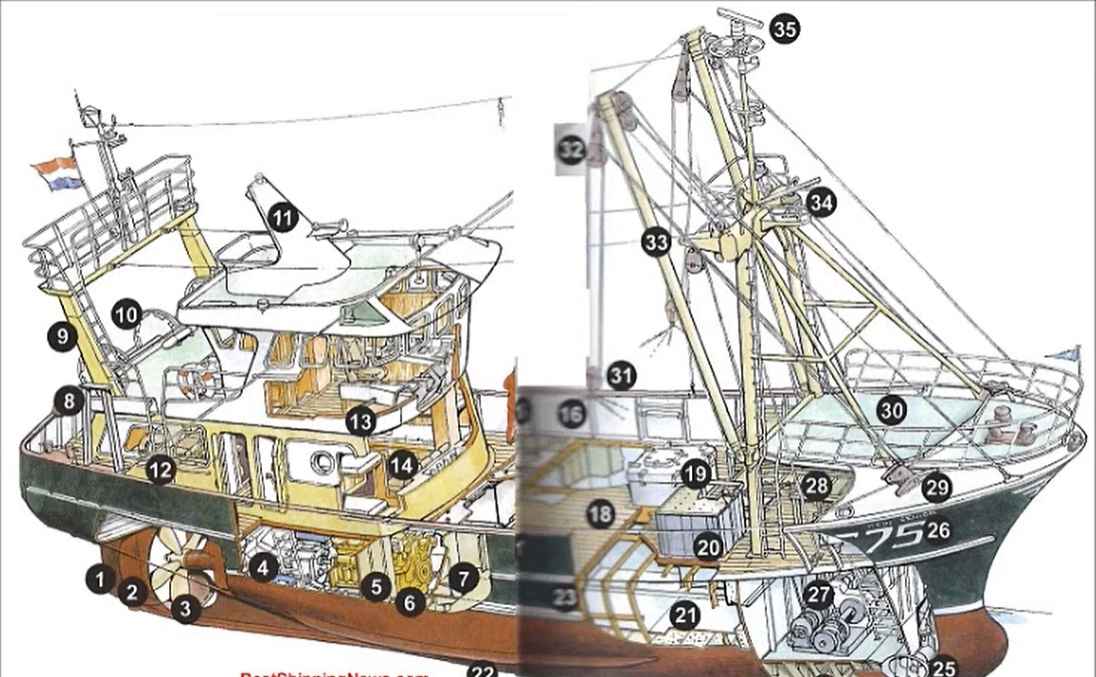 Why Do Fishing Boats Have Towers – Here Learn Easiest Expert solution ...