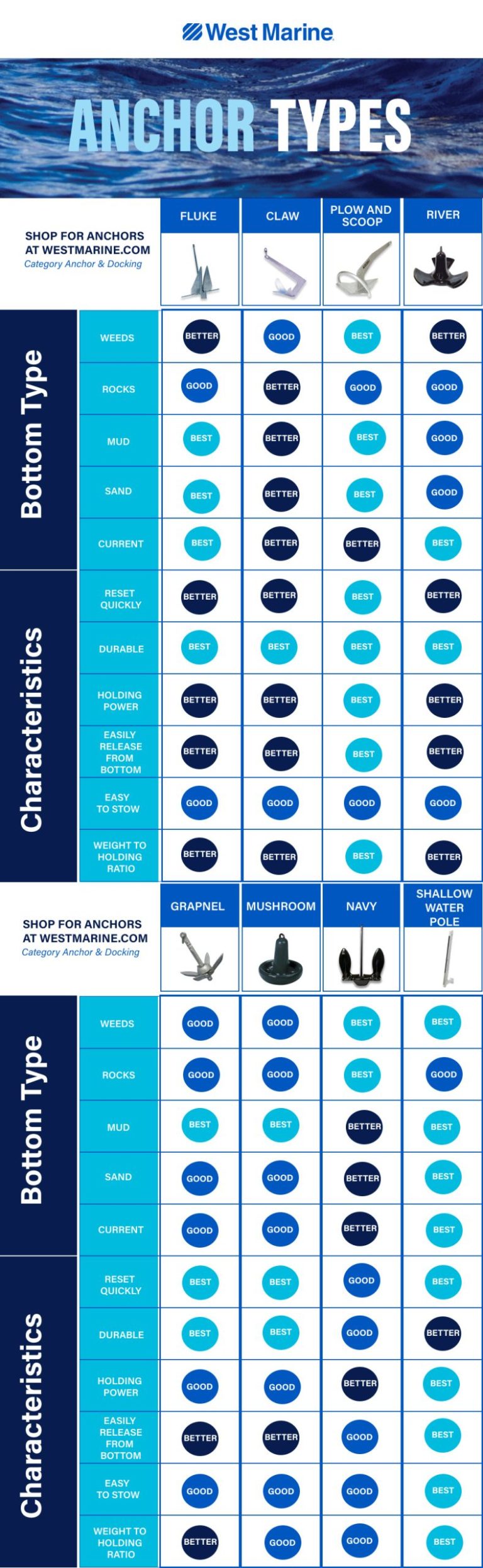 What are the Benefits of Using a Fishing Anchor, And How Do You Choose ...