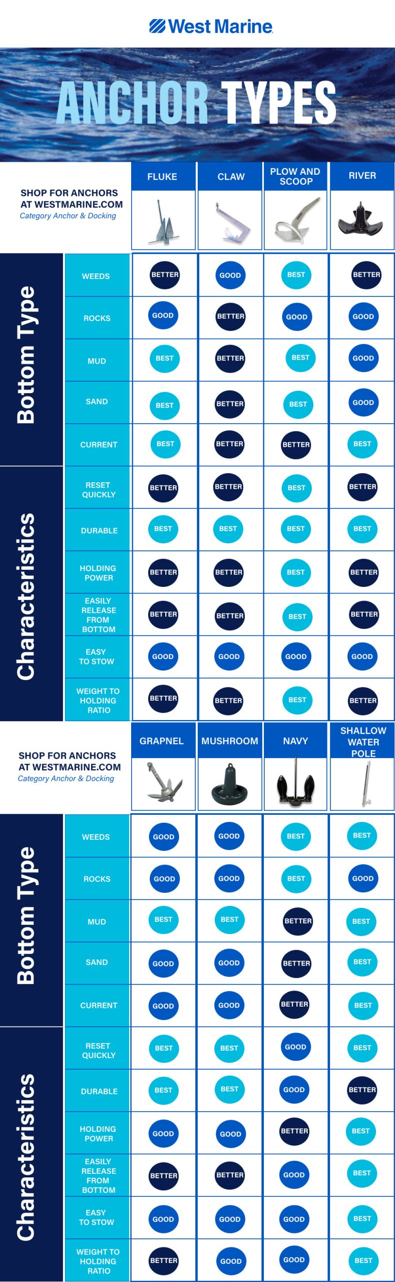 What are the Benefits of Using a Fishing Anchor, And How Do You Choose ...